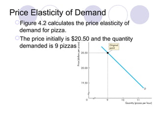 Elasticity Economics