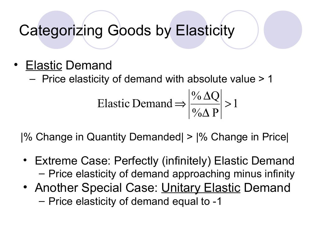 Elasticity Micro Economics ECO101