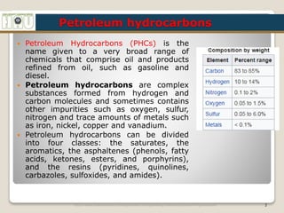 Pollution Abatement of Petroleum Hydrocarbons | PPT