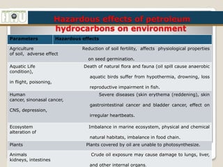 Pollution Abatement of Petroleum Hydrocarbons | PPT