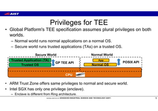 Hardware-assisted Isolated Execution Environment to run trusted OS and ...