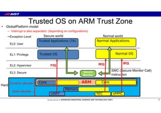 Hardware-assisted Isolated Execution Environment to run trusted OS and ...