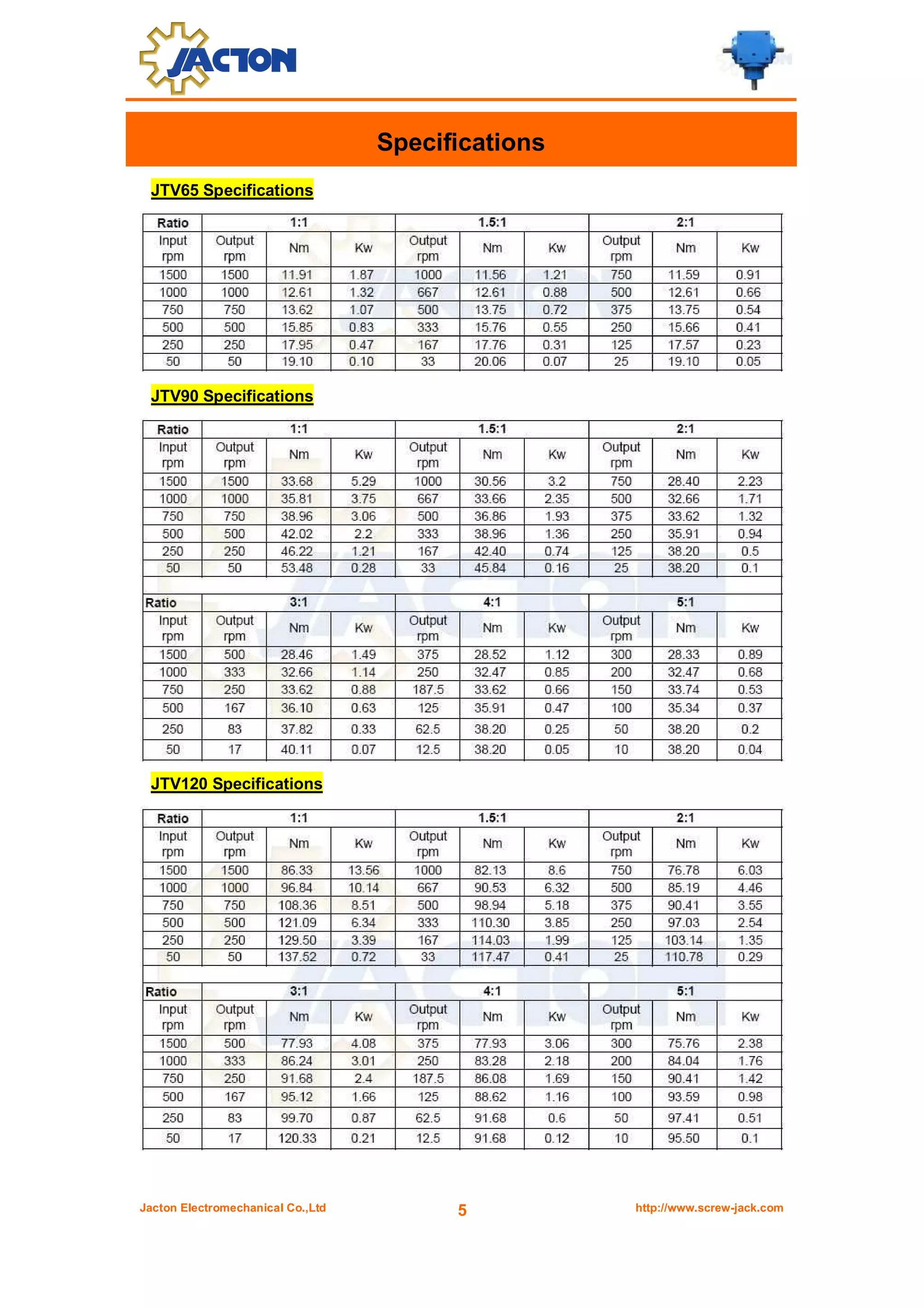 Micro 90 degree gearbox, 90 degree bevel gearbox reducer, reverse ...