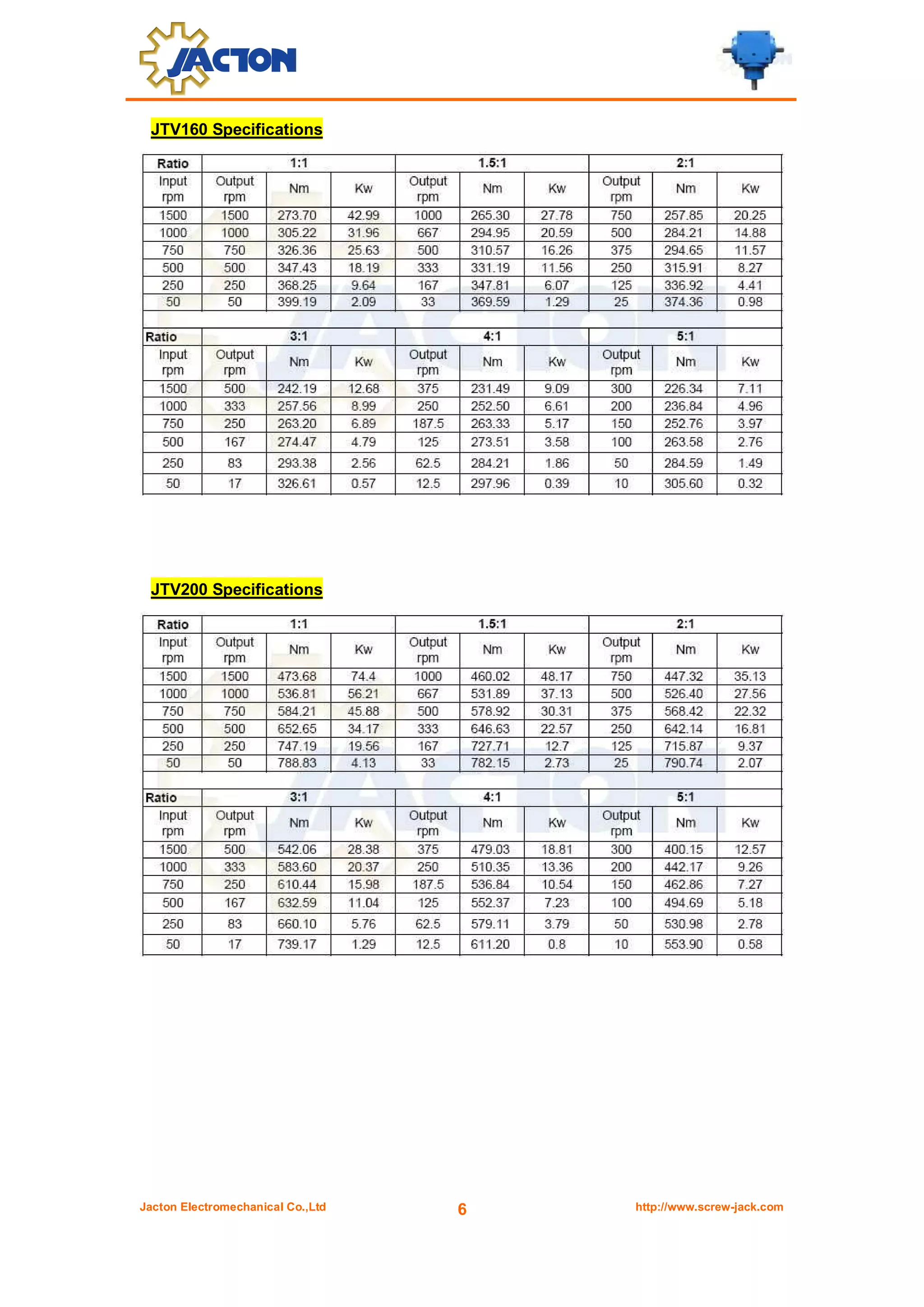 Micro 90 degree gearbox, 90 degree bevel gearbox reducer, reverse ...