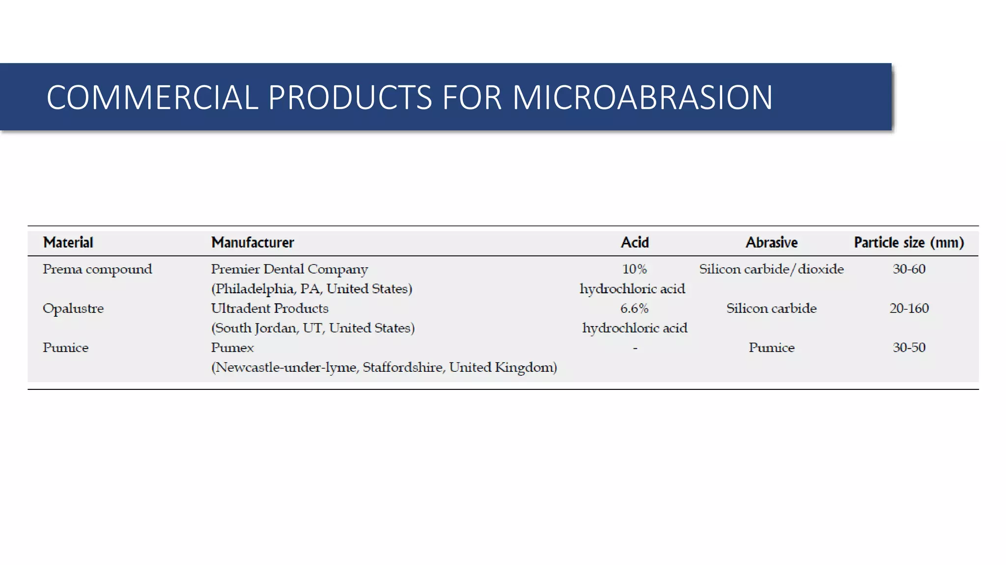 Micro abrasion | PPTX