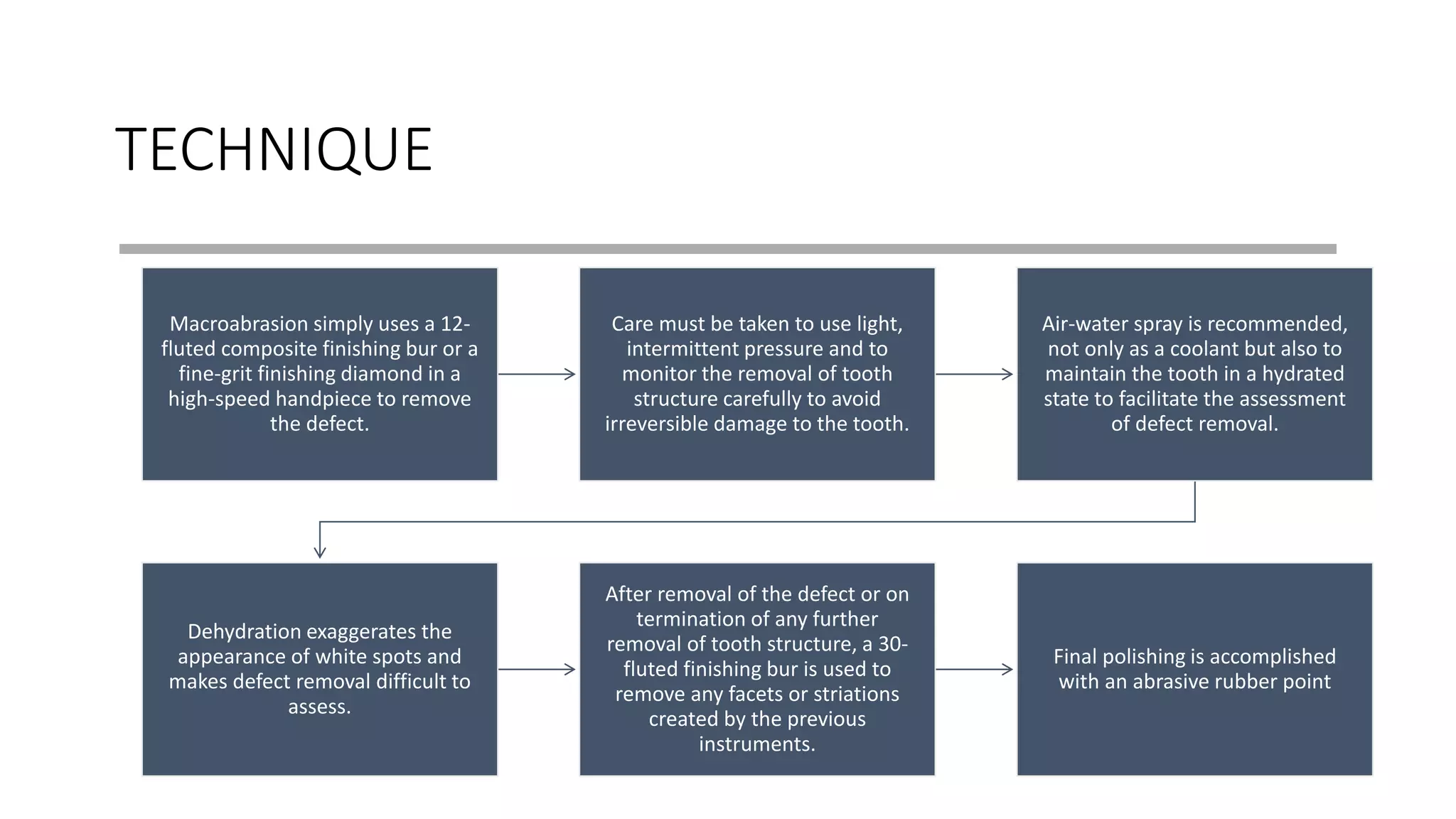 Micro abrasion | PPTX