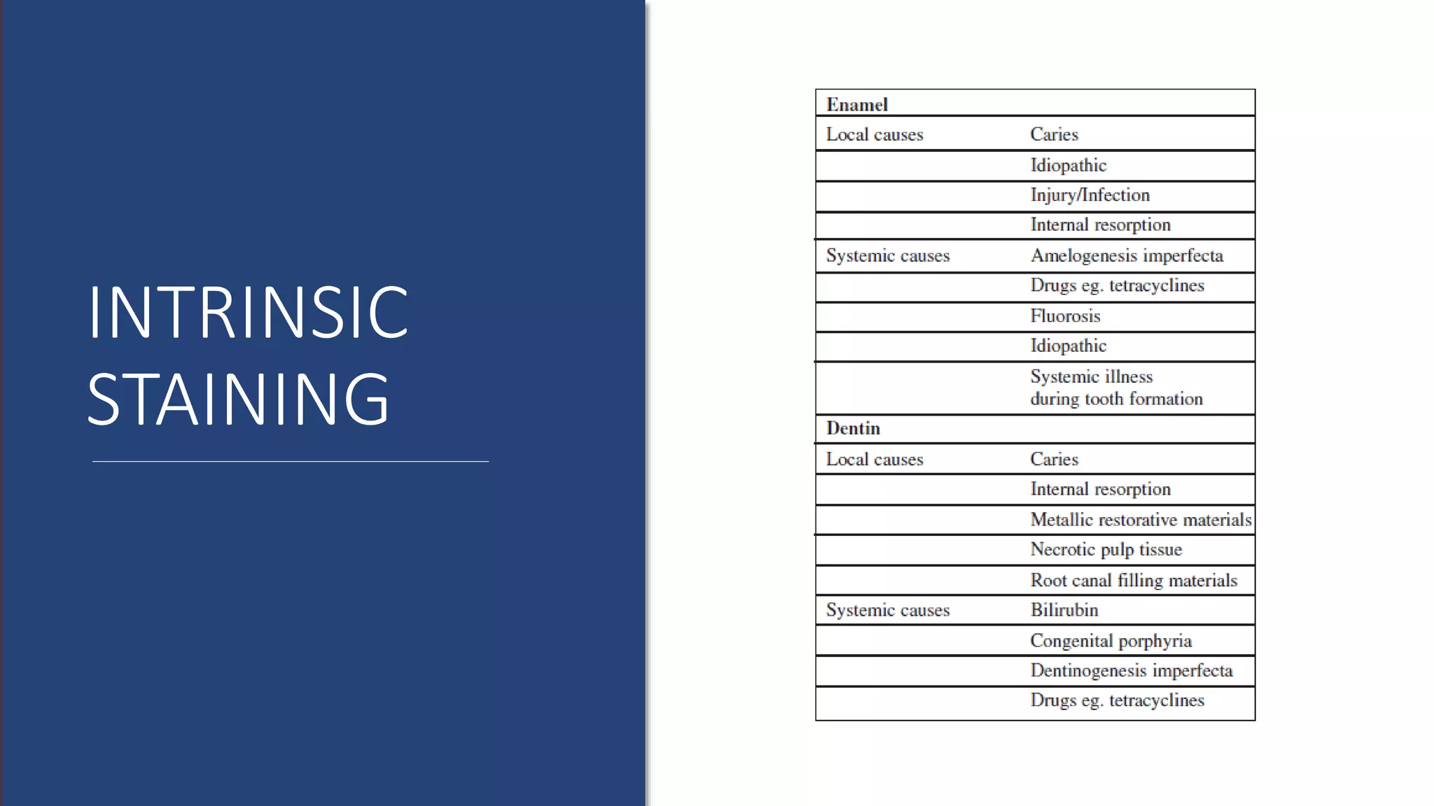 Micro abrasion | PPTX
