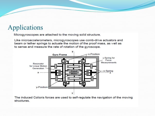 Microactuators-MEMS | PPTX