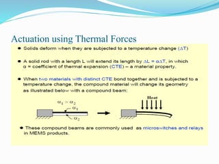 Microactuators-MEMS | PPTX