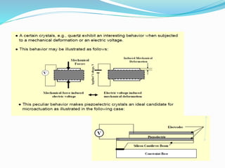 Microactuators-MEMS | PPTX