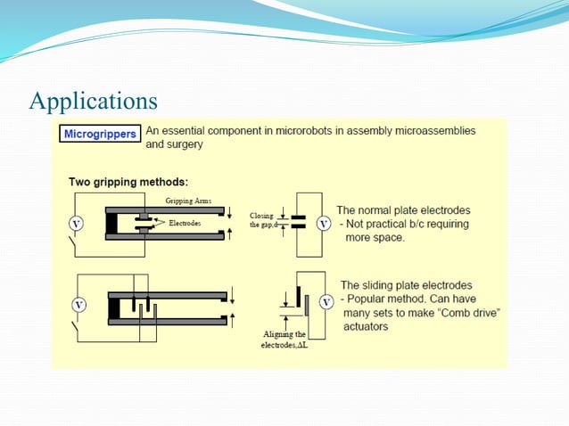 Microactuators-MEMS | PPTX