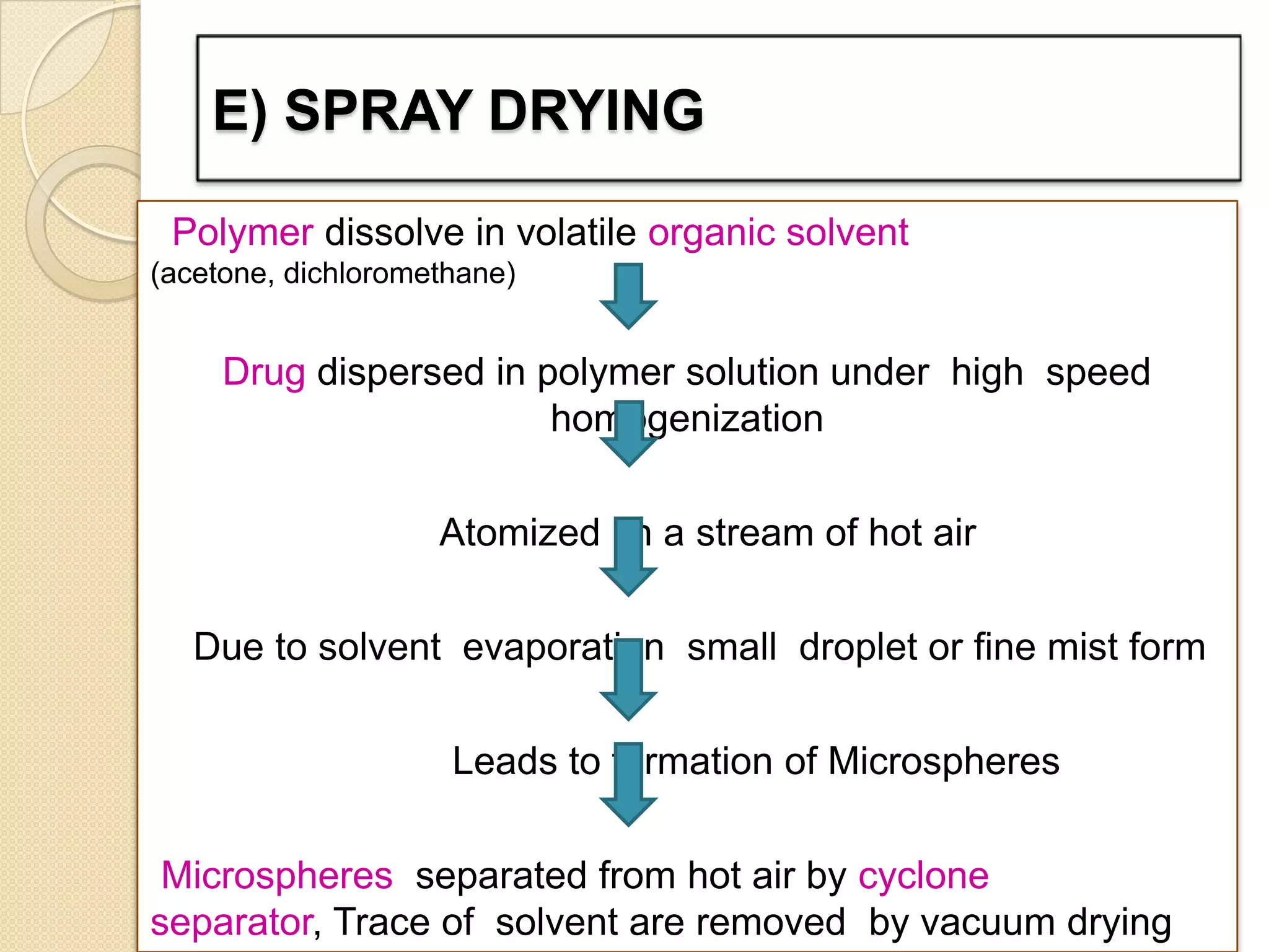 Microspheres | PPTX