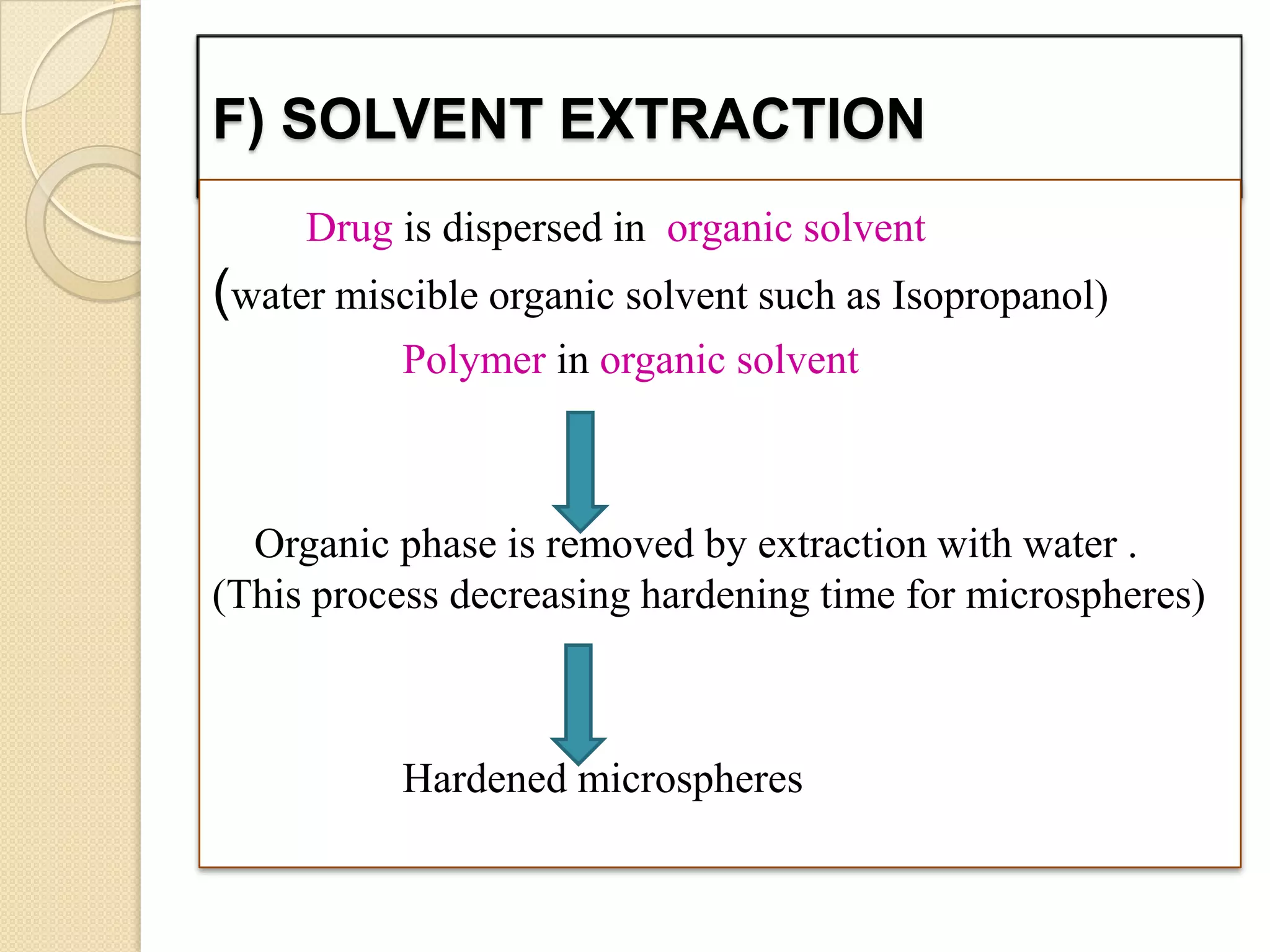 Microspheres | PPTX
