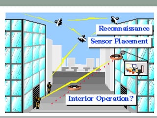 Microair vehicle | PDF