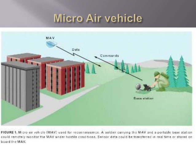 Micro air vehicles | PPT
