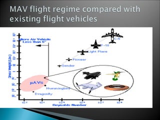 Micro air vehicles | PPT