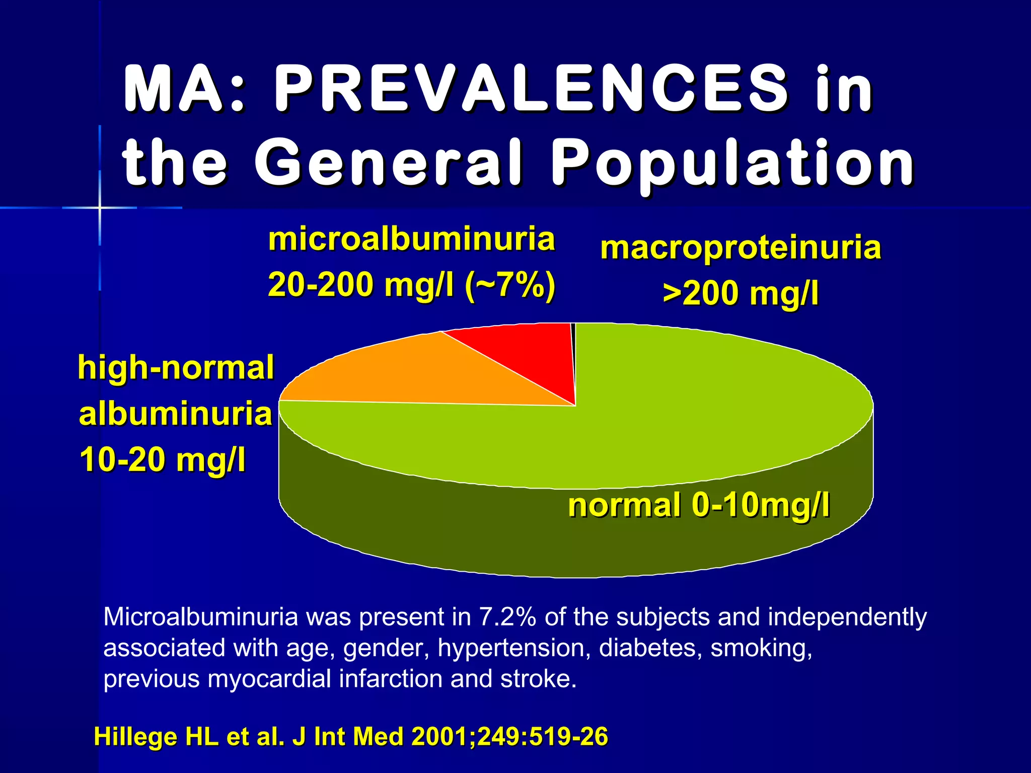 Microalbuminuria | PPT
