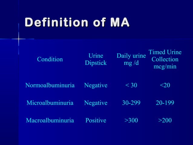 Microalbuminuria