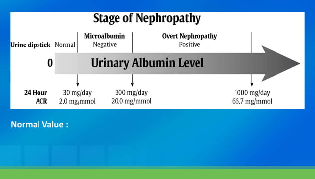 Microalbuminuria | PPTX | Diabetes | Diseases and Conditions