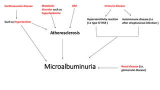 Microalbuminuria in simple way | PPTX