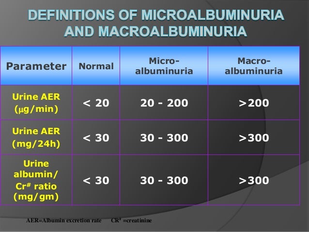 Microalbuminuria in diabetic and hypertensive patient2