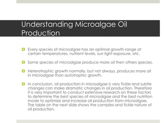 Microalgae biofuels | PPTX
