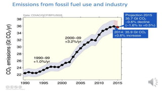 Microalgae cultivation in different pH, Temperature and Media | PPTX