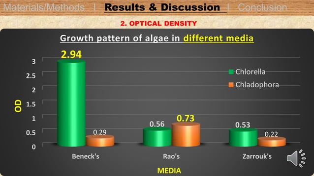 Microalgae cultivation in different pH, Temperature and Media | PPTX