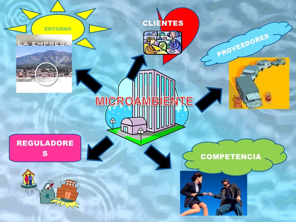 O Que é Microambiente - BRAINCP