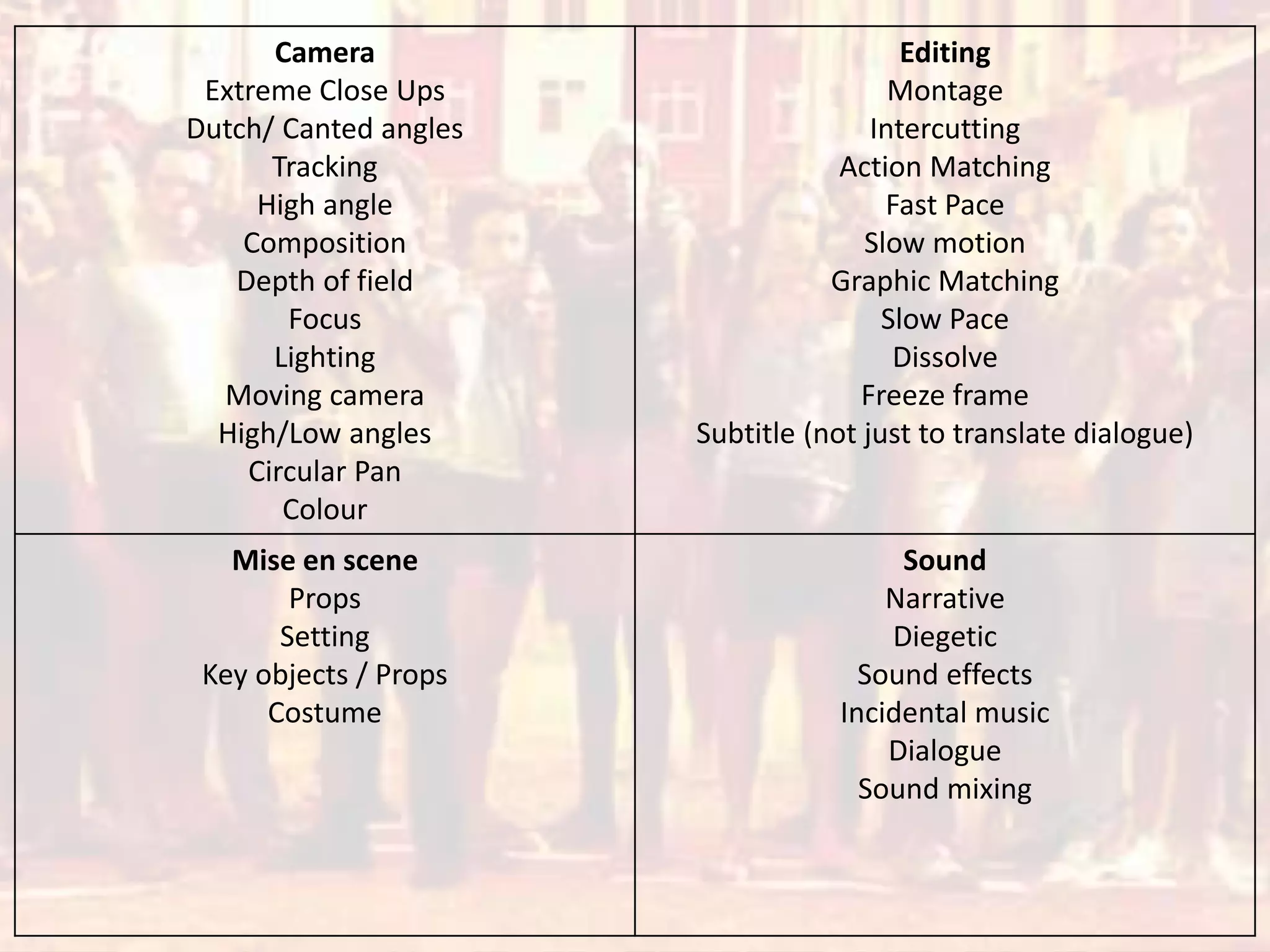 Micro analysis in City of God | PPTX