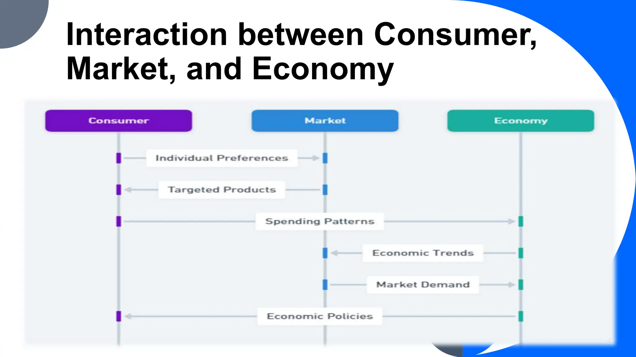 Consumer Behaviour in the Indian Economy: Micro and Macro Perspectives ...