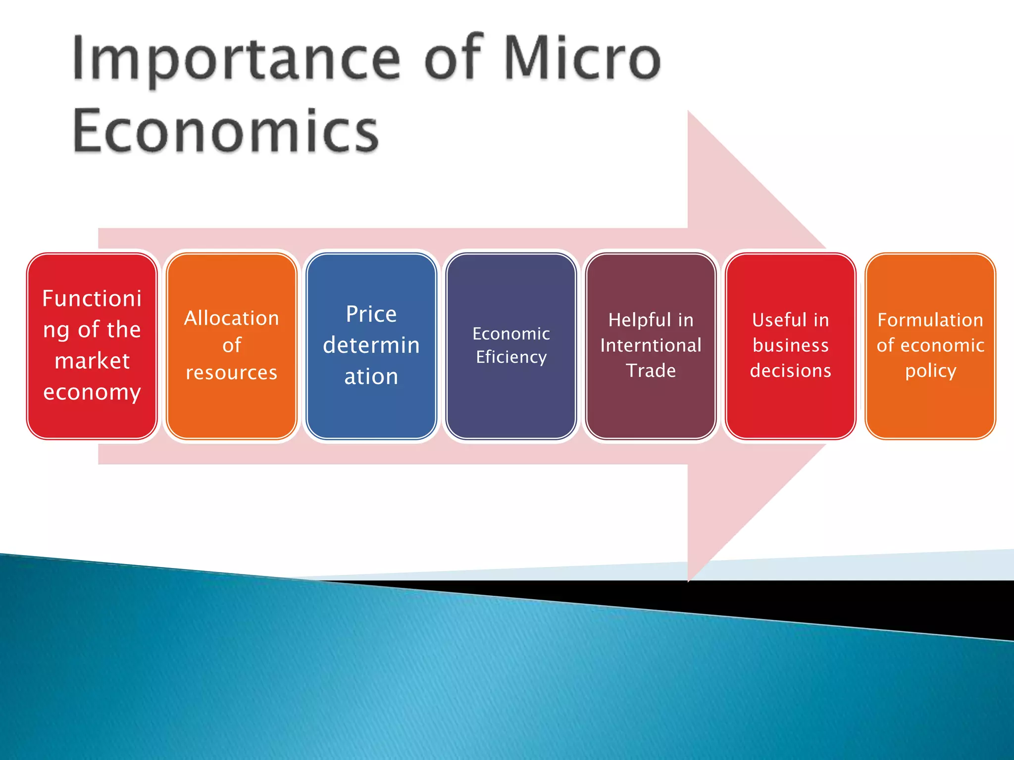 MICRO AND MACRO ECONOMICS.pptx