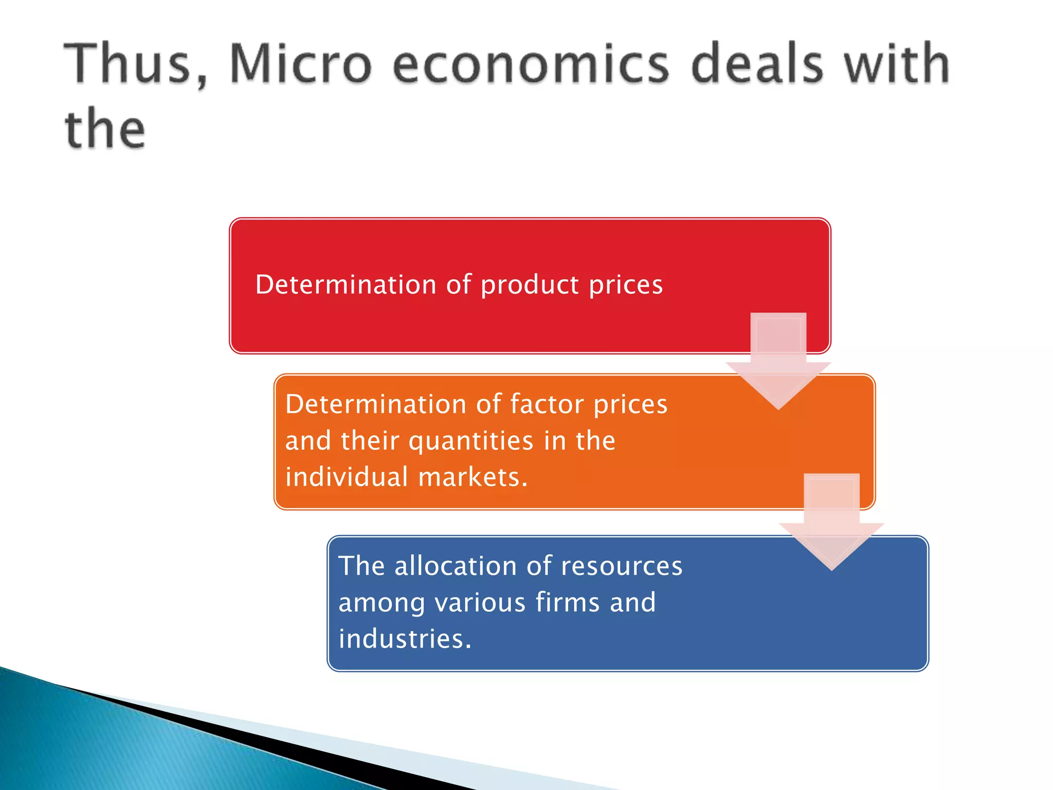 MICRO AND MACRO ECONOMICS.pptx