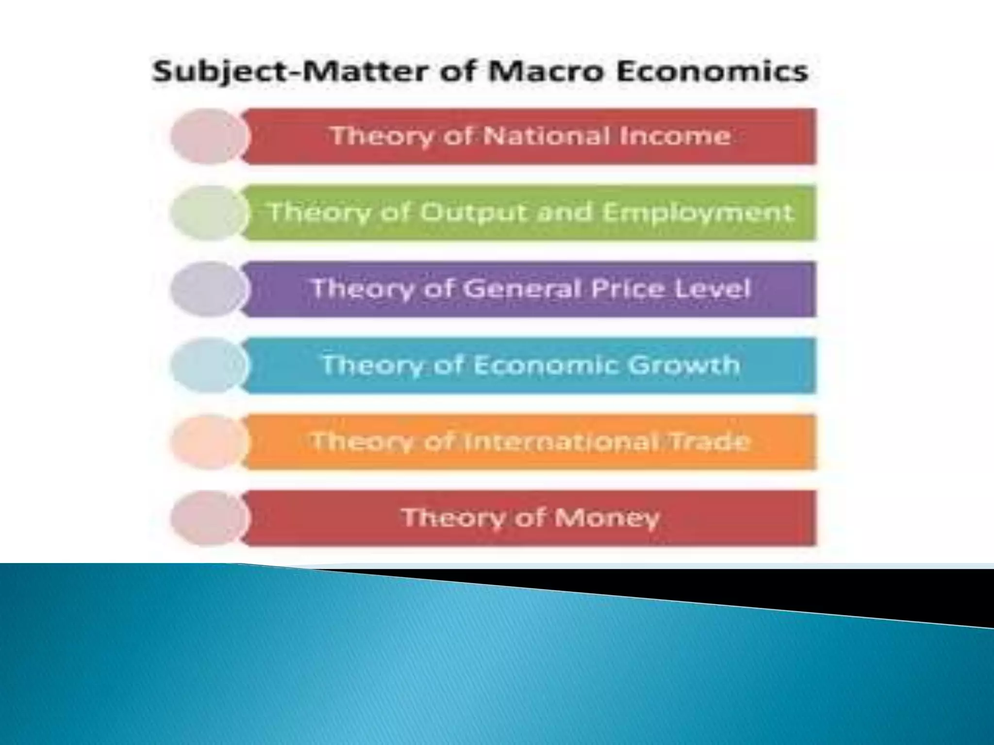 MICRO AND MACRO ECONOMICS.pptx | Economy | Business and Finance