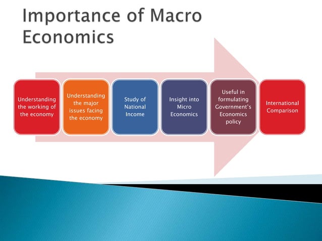 MICRO AND MACRO ECONOMICS.pptx | Economy | Business and Finance