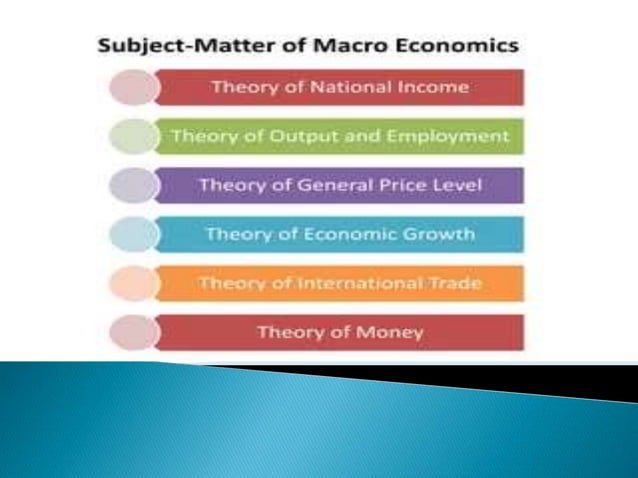 MICRO AND MACRO ECONOMICS.pptx | Economy | Business and Finance
