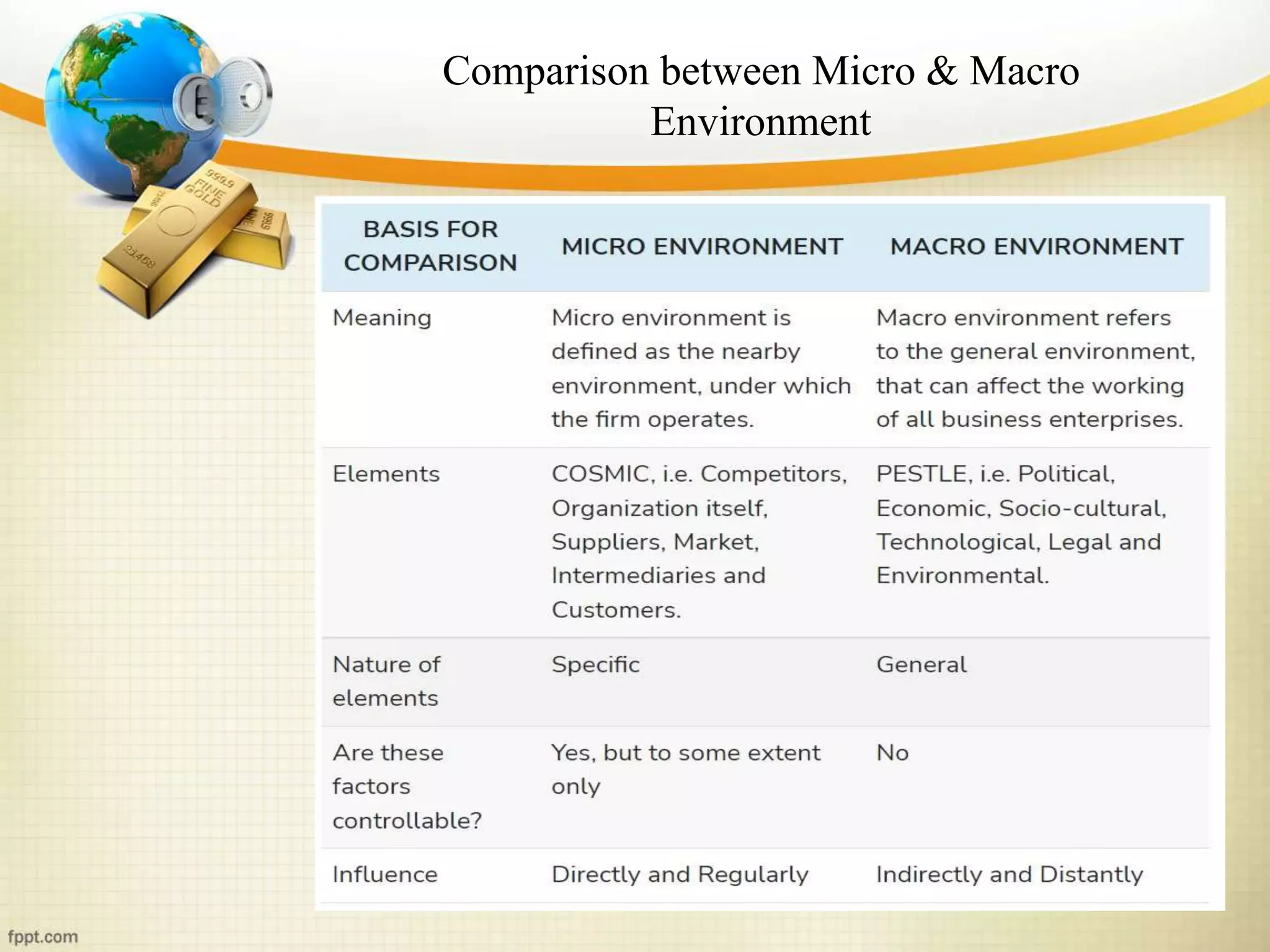 Micro and Macro Environment.ppt