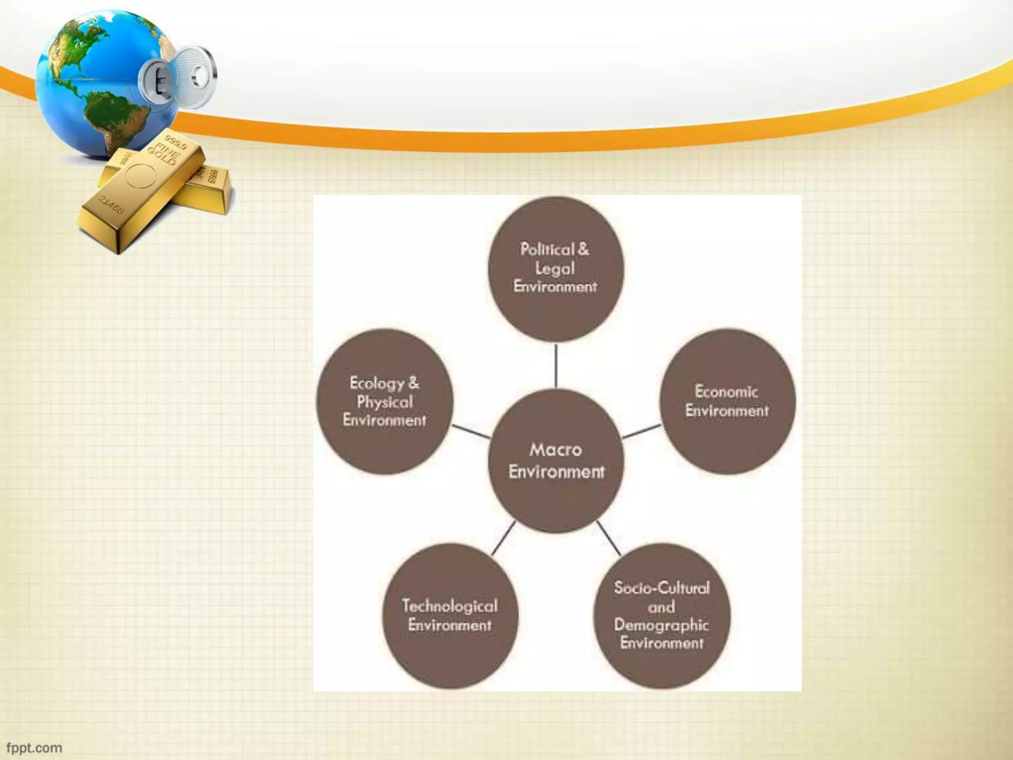Micro and Macro Environment.ppt