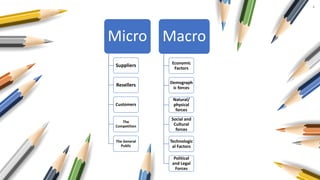 Micro and Macro Environment of Business | PPTX