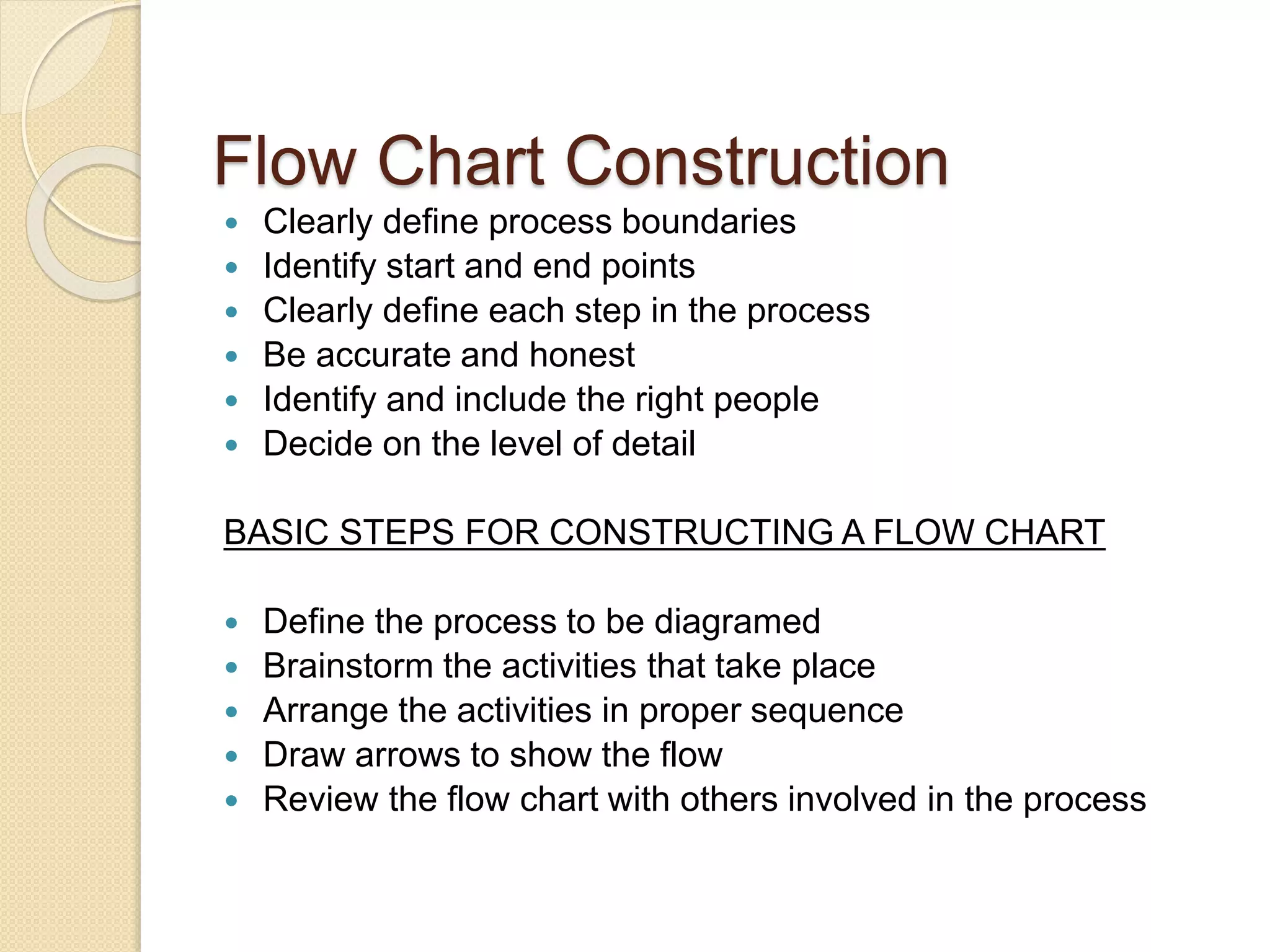 Introduction to Flowcharts, Micro and macro flowchart | PPTX