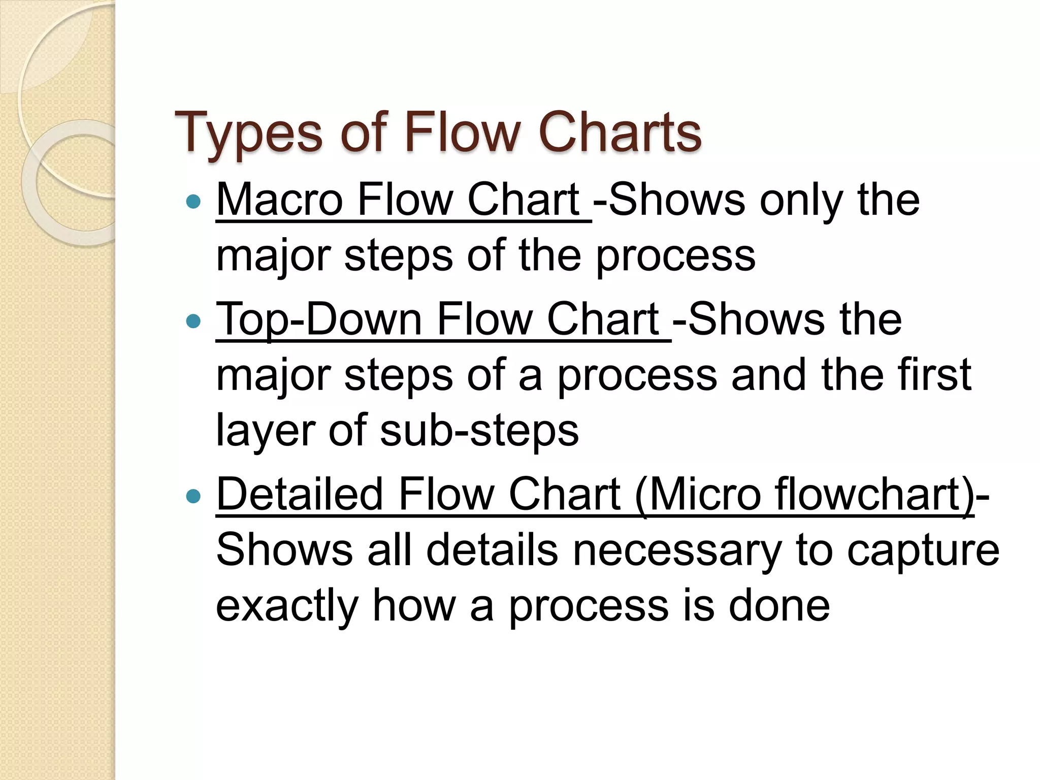 Introduction to Flowcharts, Micro and macro flowchart | PPTX