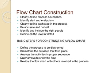 Introduction to Flowcharts, Micro and macro flowchart | PPTX