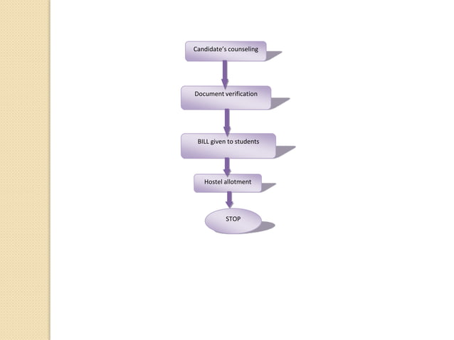 Introduction to Flowcharts, Micro and macro flowchart | PPTX