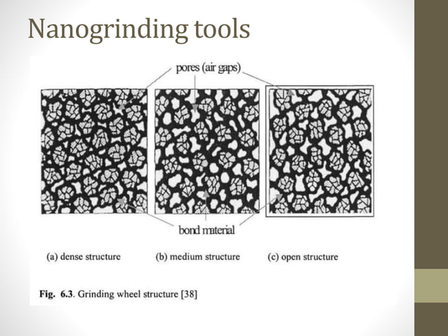 Micro and nano grinding | PPSX