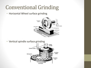 Micro and nano grinding | PPSX