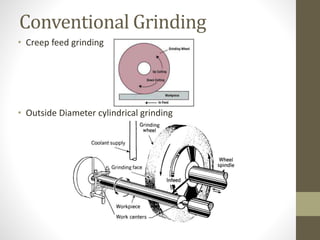 Micro and nano grinding | PPSX