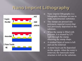 Micro and nano manufacturing | PPTX