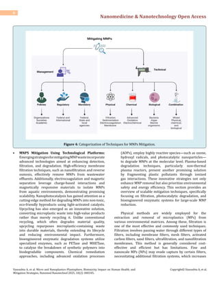 Micro and Nanoplastics–Plastisphere, Biotoxicity, Impact on Human Health, and Mitigation ...