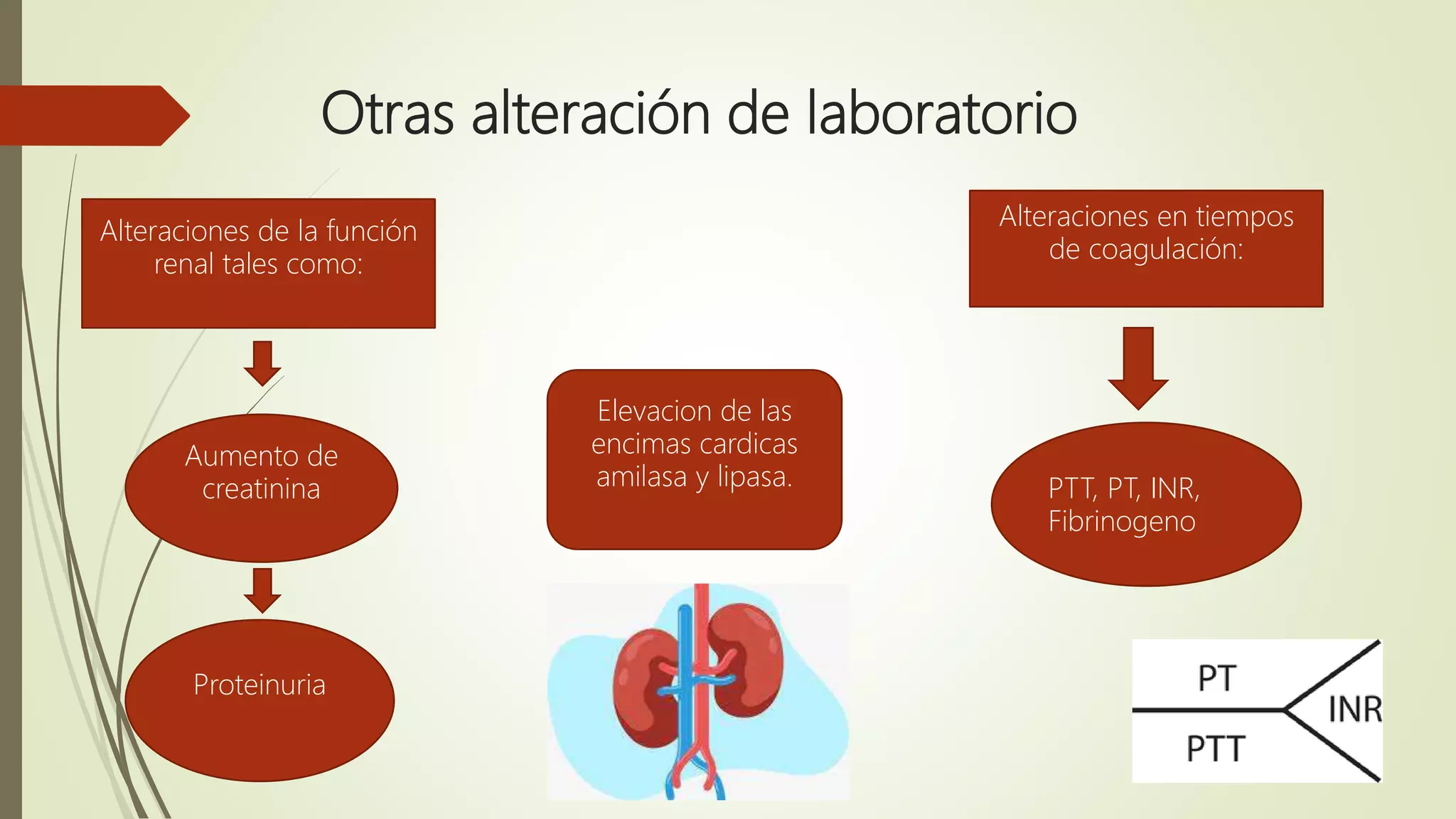 Microangiopatia Trombotica y Sindrome de Coagulacion Intravascular ...