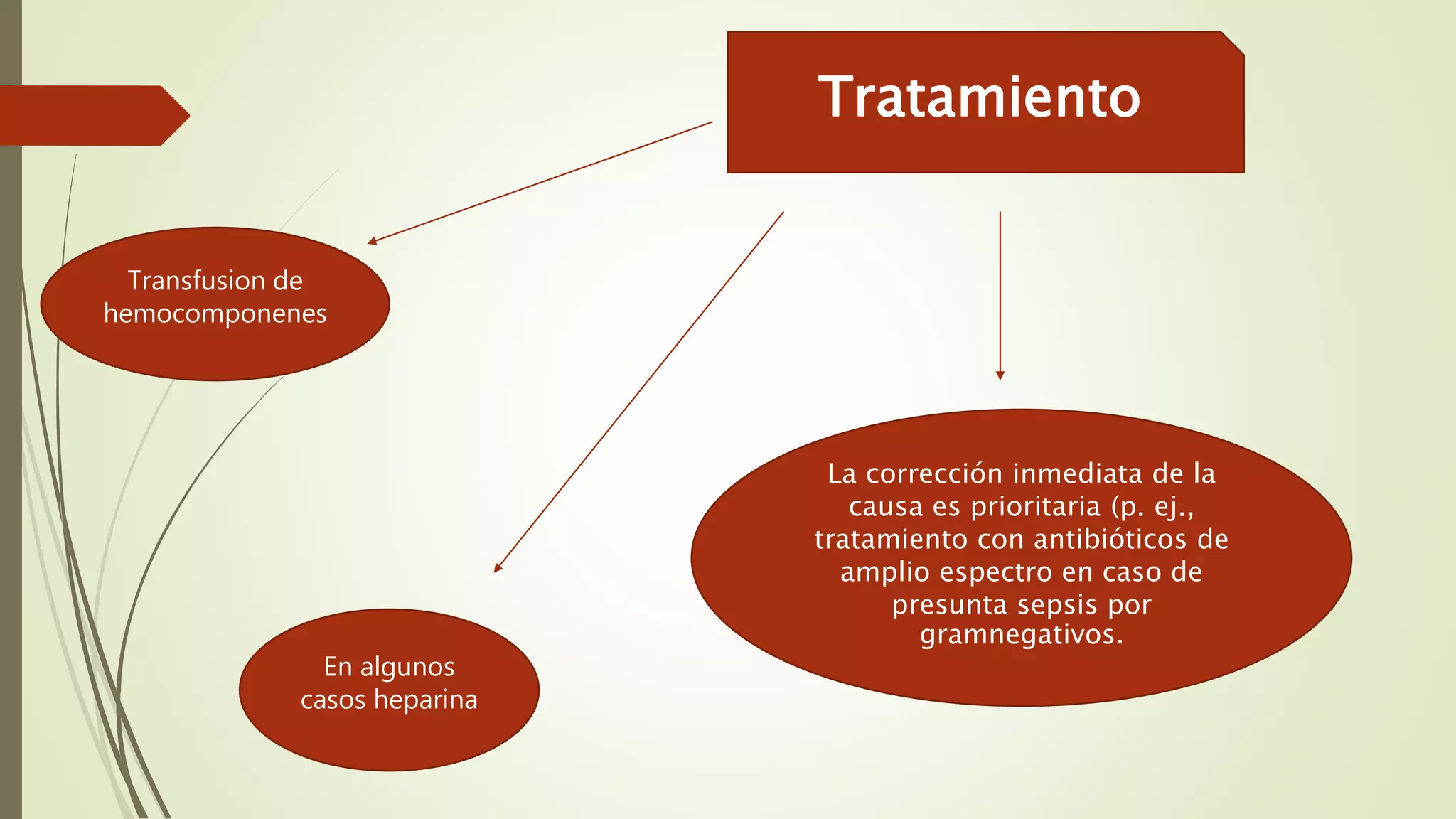 Microangiopatia Trombotica y Sindrome de Coagulacion Intravascular ...